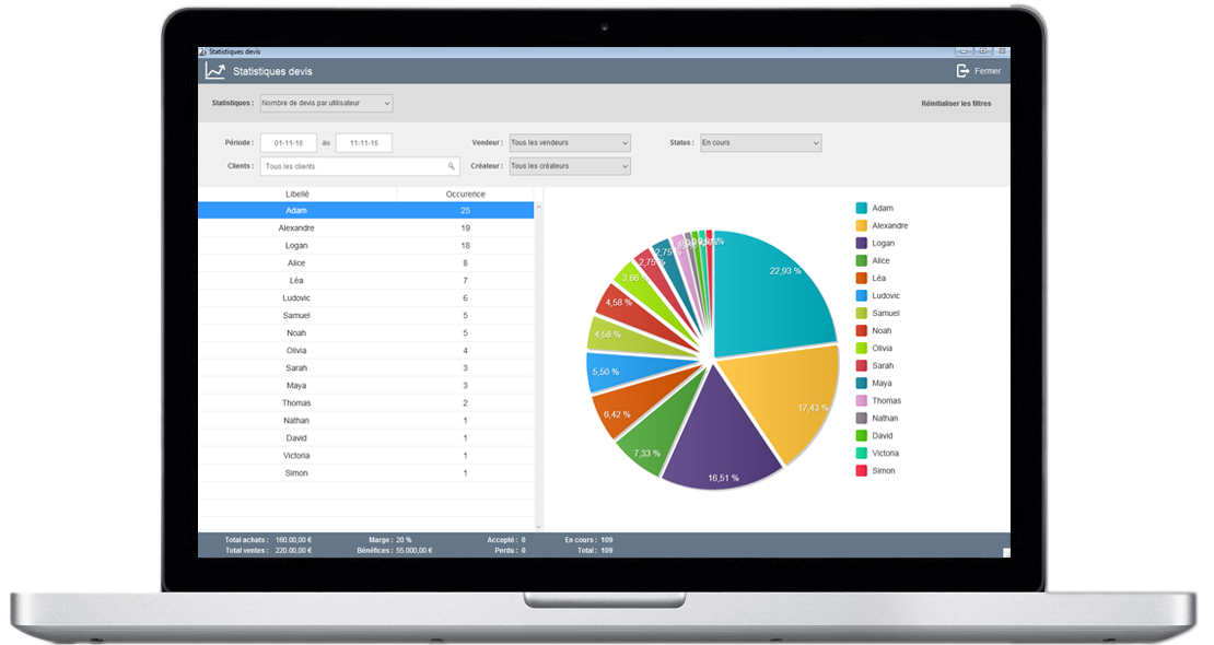 Applications, téléphonie, sites internet, assistance - CBC Informatique ...